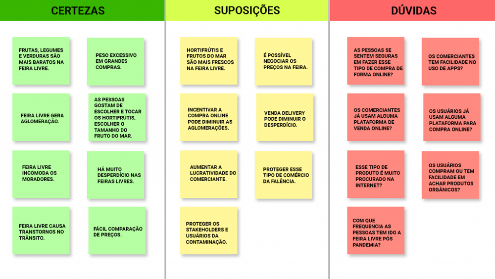 o-uso-da-matriz-csd-no-processo-de-ux-design | WebaDesign - Empresa de ...